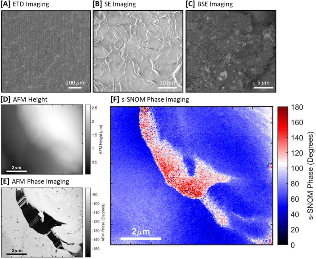 Highly Efficient Carbon Dot Based Photoinitiating Systems For Blog